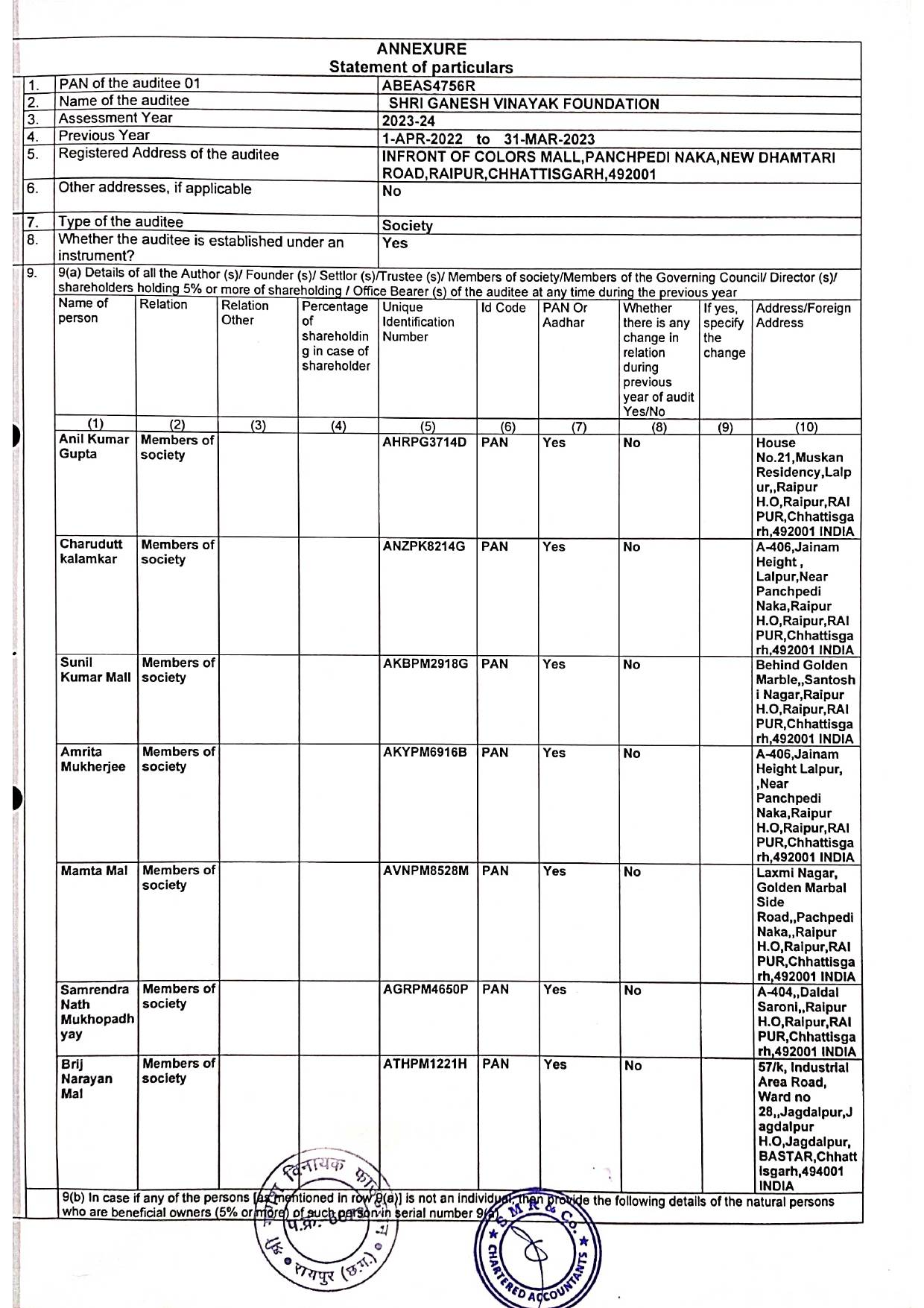 AUDIT REPORT – SGV FOUNDATION