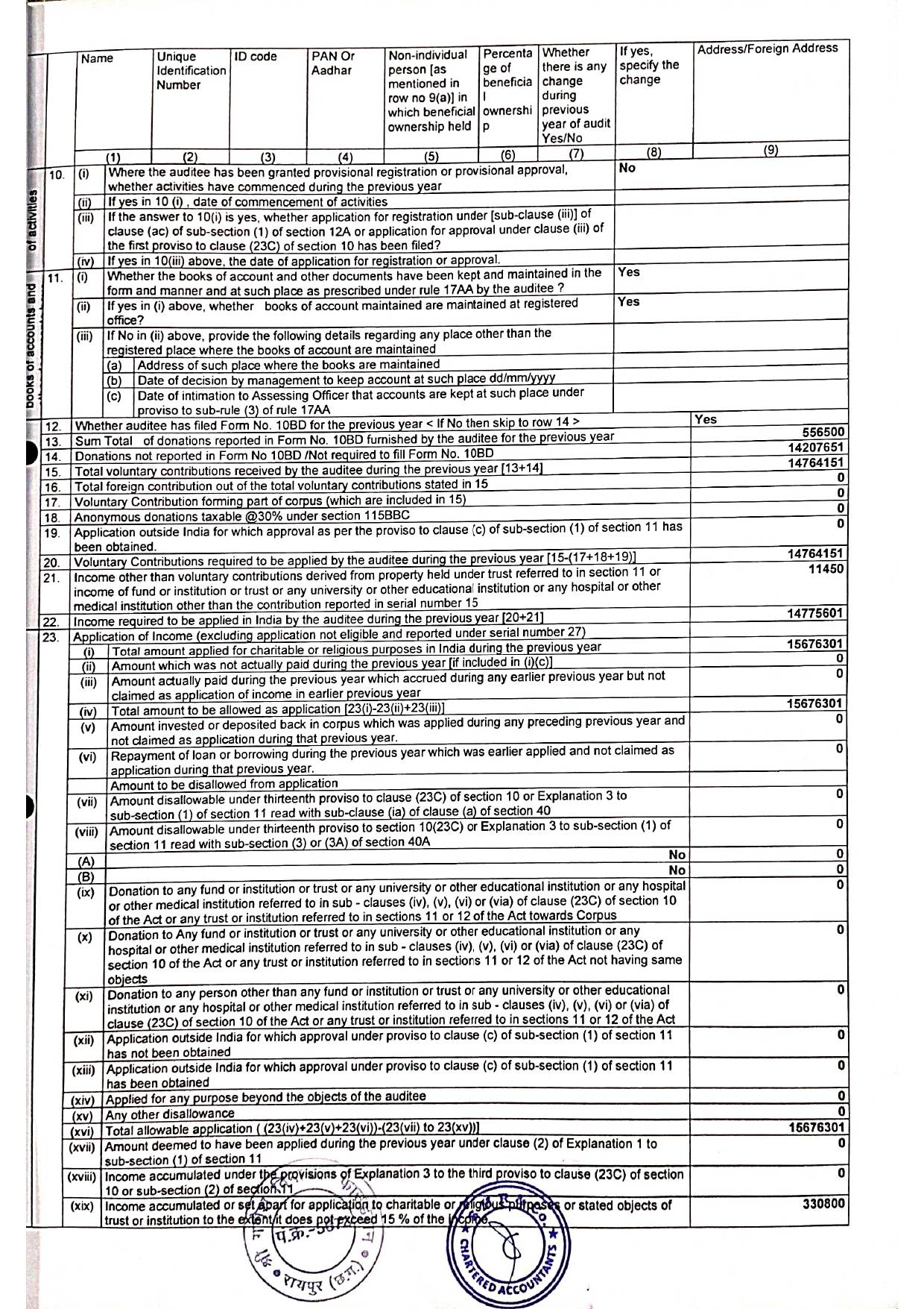 AUDIT REPORT – SGV FOUNDATION