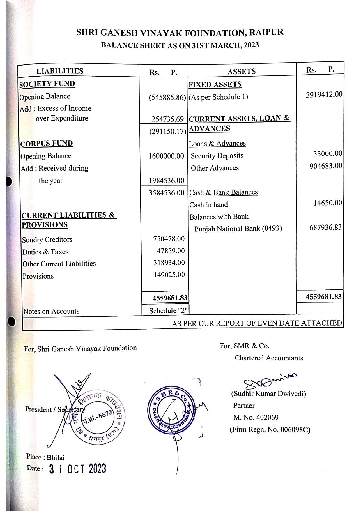 AUDIT REPORT – SGV FOUNDATION