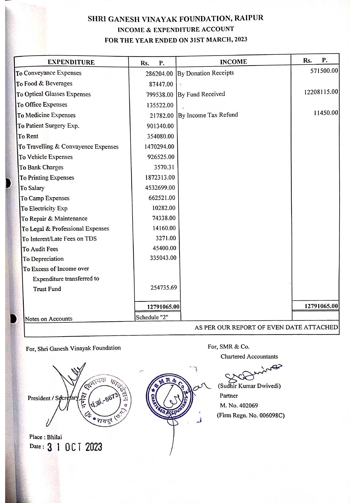 AUDIT REPORT – SGV FOUNDATION
